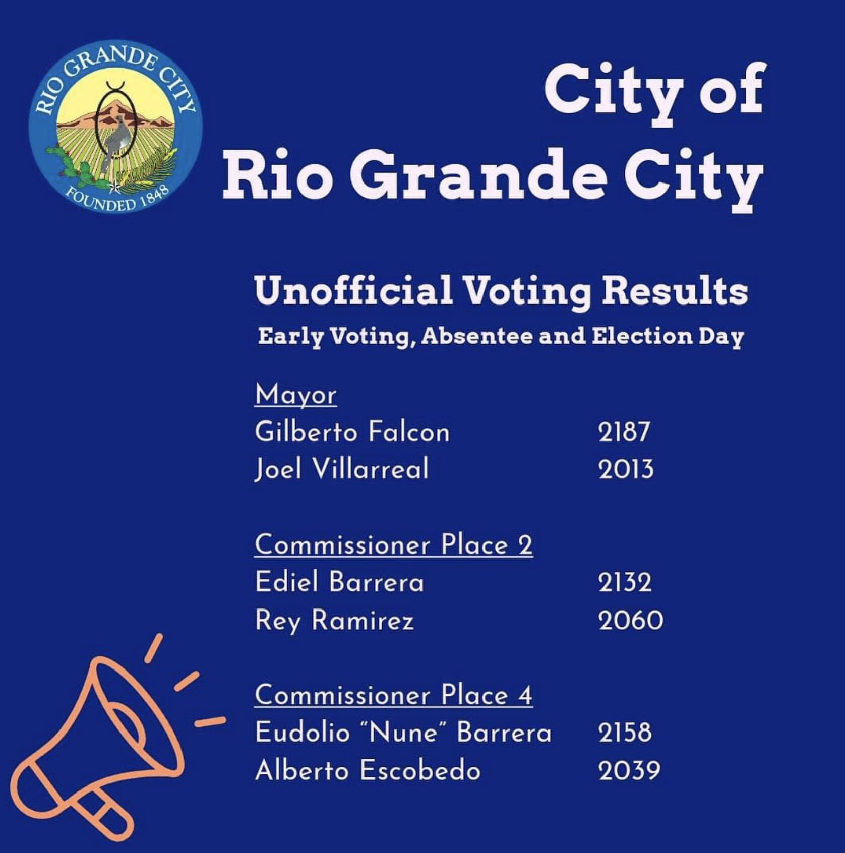 Resultados de elecciones en el valle de RGV 2024 - Doctor J. Noticias